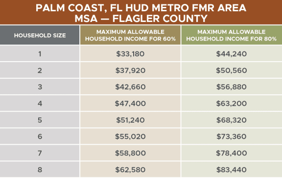 Eligibility | Senior Living | Central Landings Senior Living
