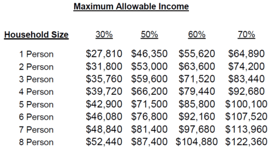 Terracina at The Dunes | Affordable Apartments | Custom Page