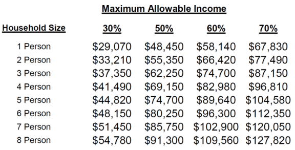 College Creek Apartments | Affordable Apartments | Custom Page