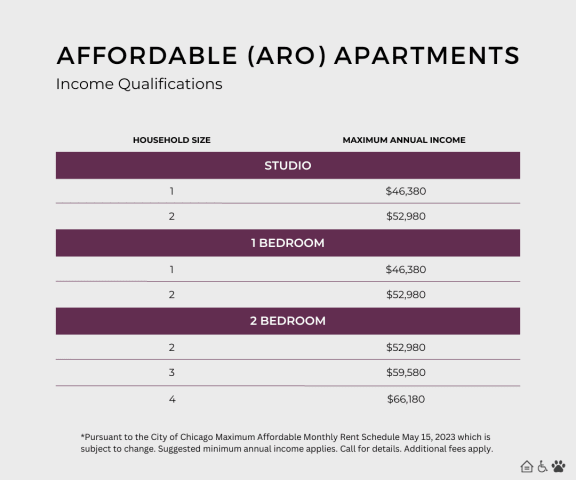 Affordable Apartments in Uptown Chicago | Somerset Place