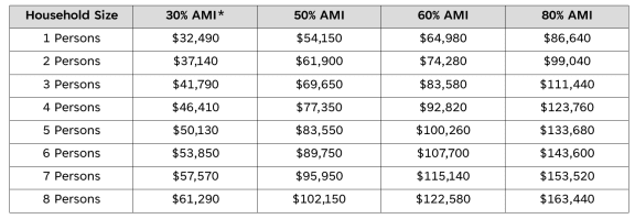 Park Morton | Custom Page