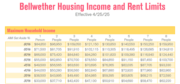 Bellwether Housing | Apartments in Seattle, WA | RENTCafe