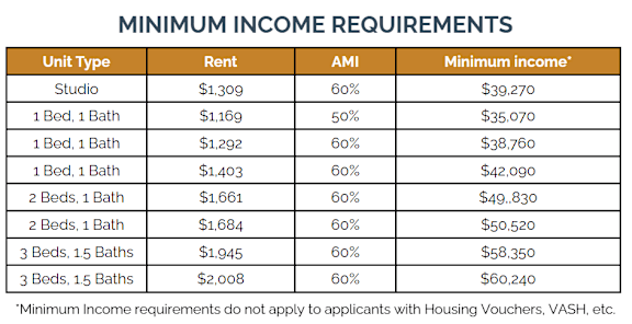 Merrick at the Square | Custom Page